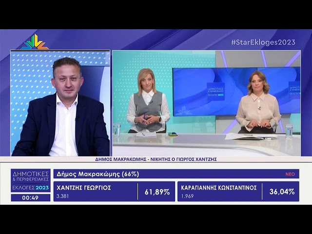 Ο Δήμαρχος Μακρακώμης, Γιώργος Χαντζής, μιλά στο Star για την ...